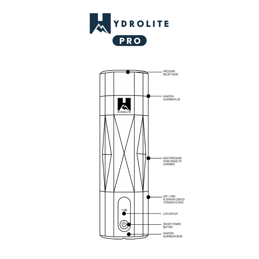HydroLite™ Pro Water Bottle - Shop HydroLite