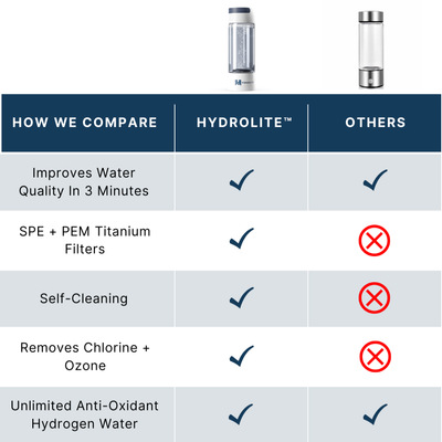 HydroLite™ Original Water Bottle - Shop HydroLite