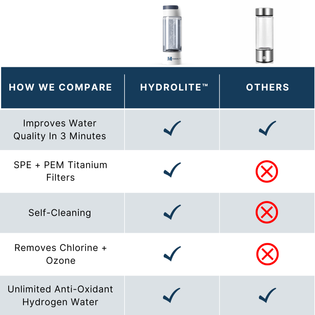HydroLite™ Original Water Bottle - Shop HydroLite