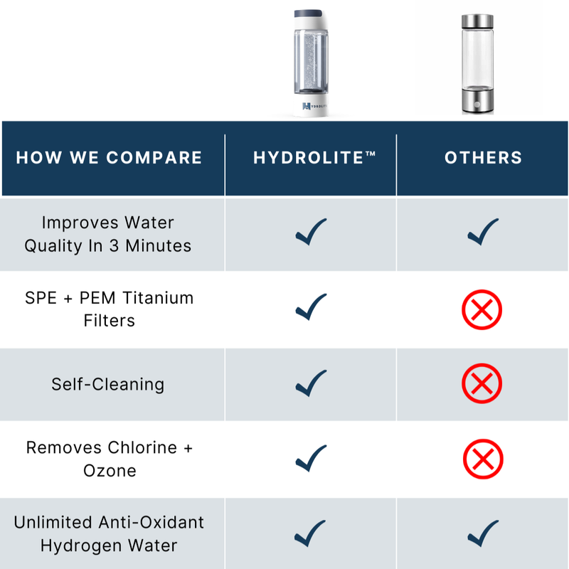 HydroLite™ Original Water Bottle - Shop HydroLite